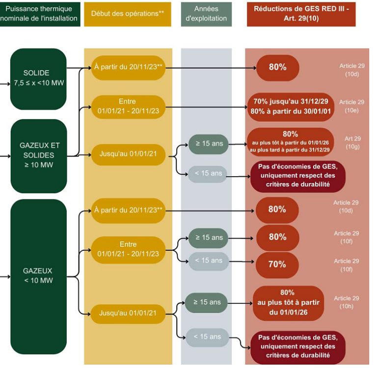 Directive RED III : Quelles sont les évolutions majeures ? - PERI-G